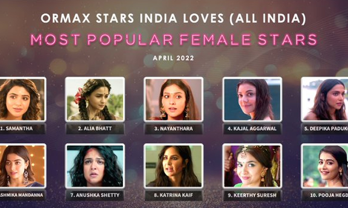 మోస్ట్ పాపులర్ ఫిమేల్ స్టార్ గా సమంత.. రష్మిక, నయనతార స్థానం ఎక్కడంటే